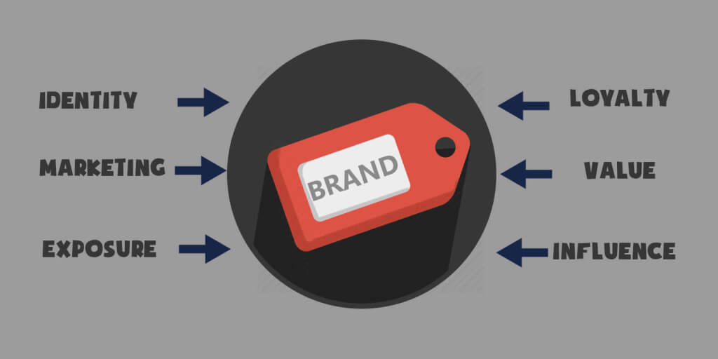 How To Increase Brand Awareness - 7 Steps For Every Business Owner