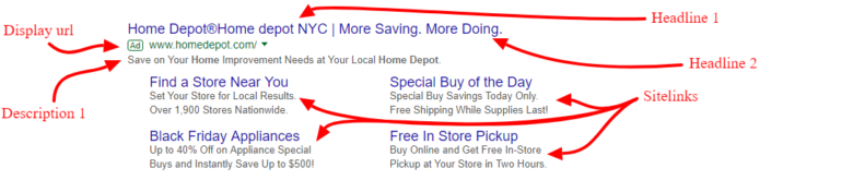 Anatomy of a Google Expanded Text Ad + Ad Extensions - 99 Robots