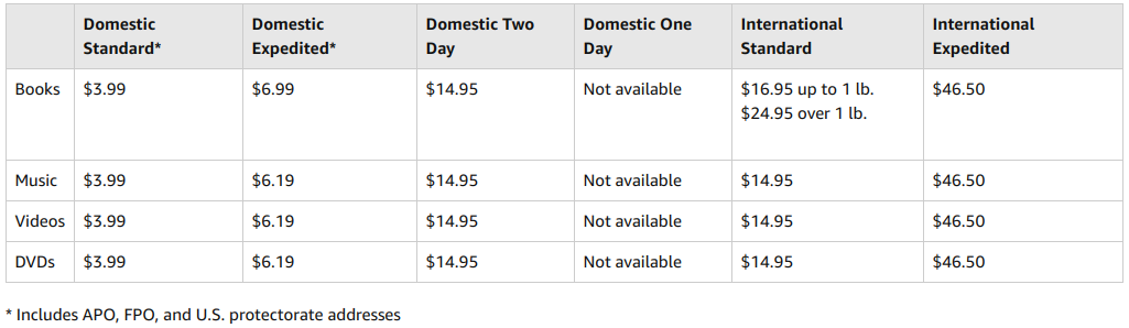 Amazon Seller Fees Chart BMVD Shipping 99 Robots