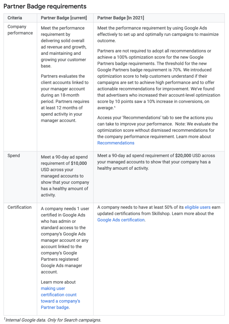 Why Partner with a Google Premier Partner - 99 Robots